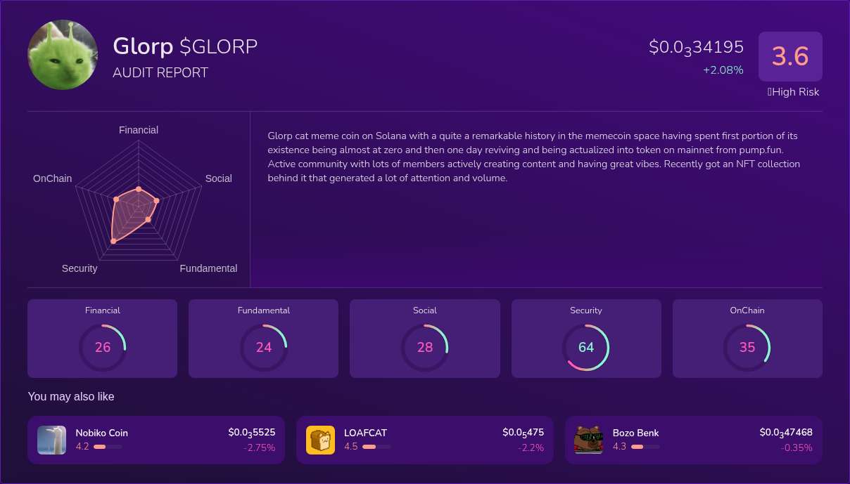 Kryll³ | $GLORP (Glorp) X-Ray Score – Trusted Token Audit, On-Chain ...