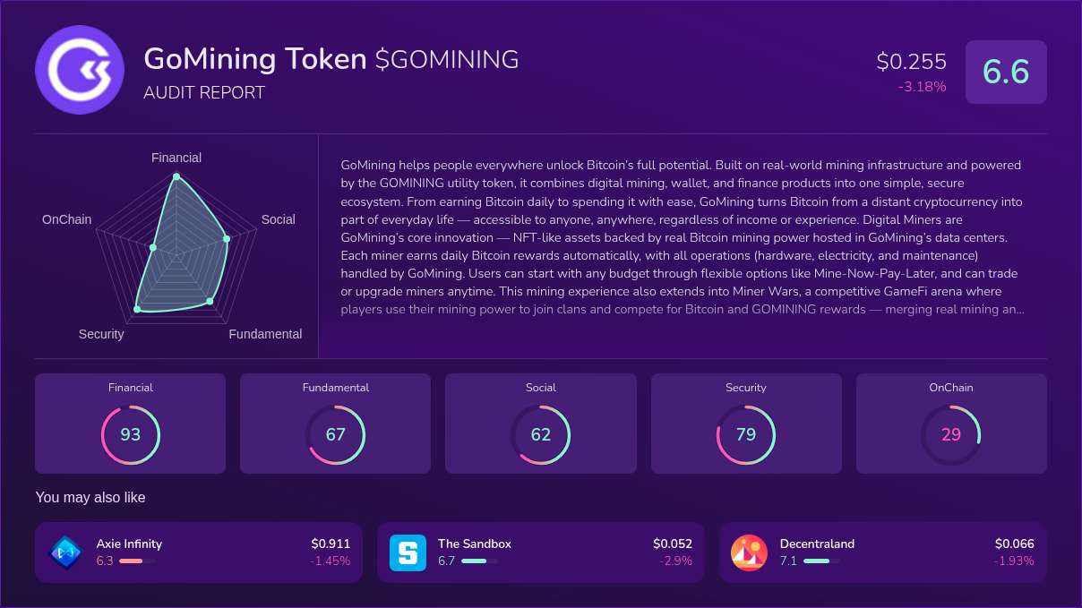 Kryll³ | $GOMINING (GoMining Token) X-Ray Score – Trusted Token Audit ...