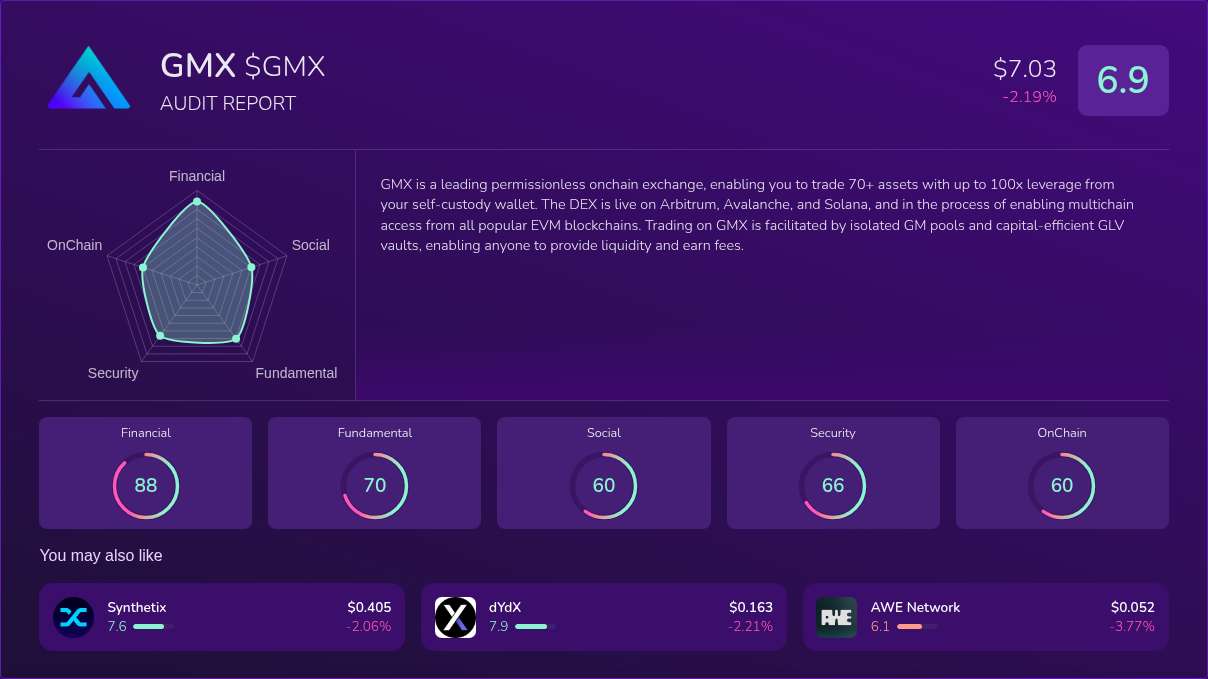 Kryll³ | $GMX (GMX) X-Ray Score – Trusted Token Audit, On-Chain DYOR & Financial Insights