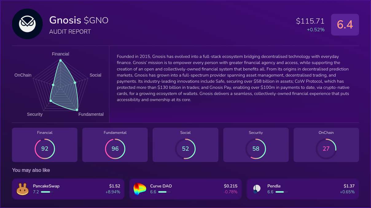 Kryll³ | $GNO (Gnosis) X-Ray Score – Trusted Token Audit, On-Chain DYOR ...