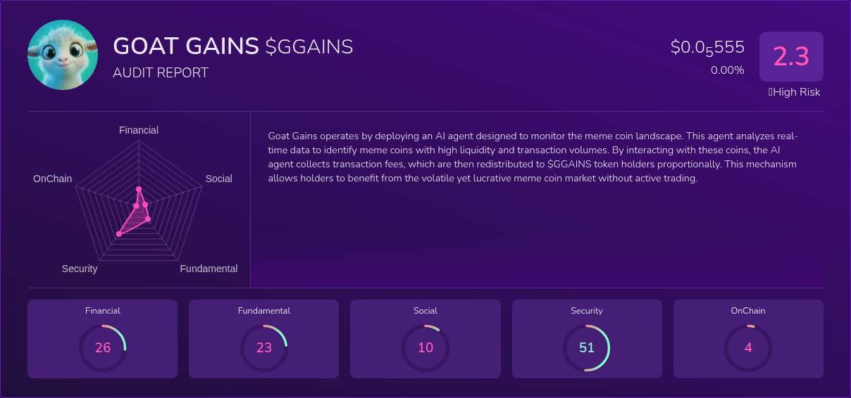 Kryll³ | $GGAINS (GOAT GAINS) X-Ray Score – Trusted Token Audit, On ...