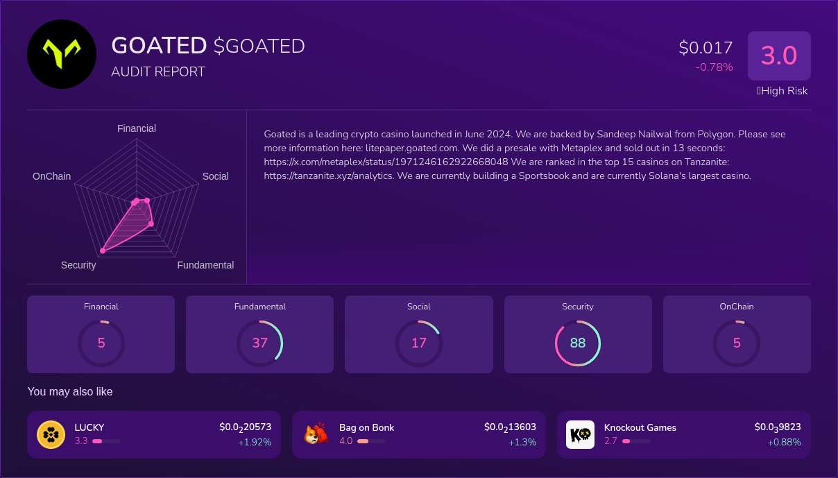 Kryll³ | $GOATED (GOATED) X-Ray Score – Trusted Token Audit, On-Chain ...