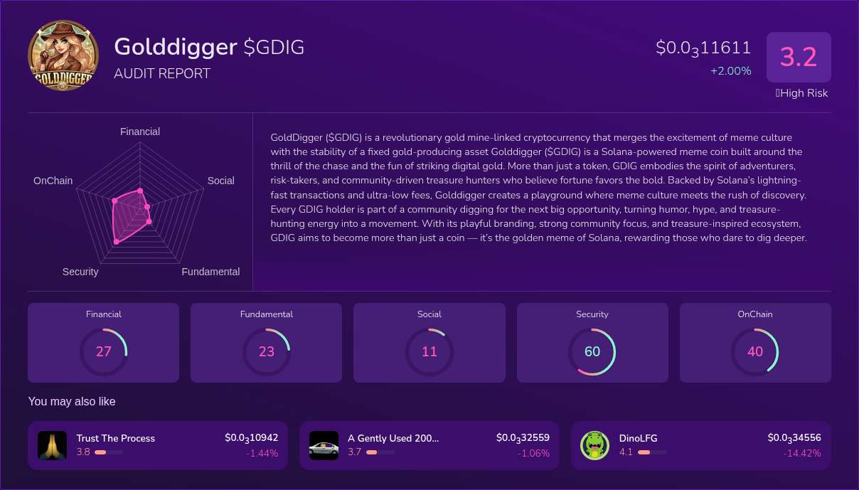 Kryll³ | $GDIG (Golddigger) X-Ray Score – Trusted Token Audit, On-Chain ...