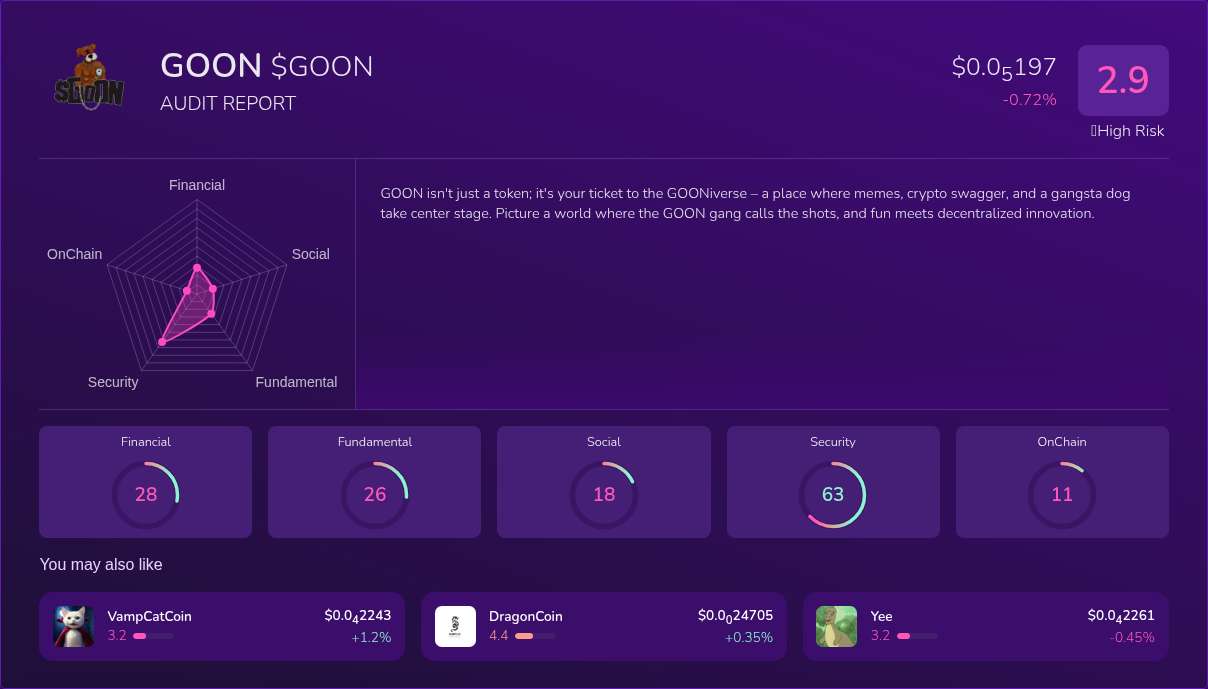 Kryll³ | $GOON (GOON) X-Ray Score – Trusted Token Audit, On-Chain DYOR ...