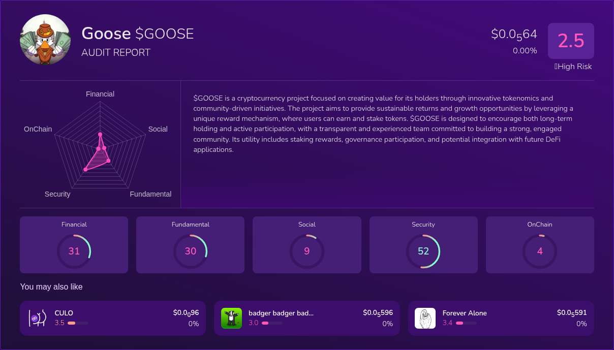 Kryll³ | $GOOSE (Goose) X-Ray Score – Trusted Token Audit, On-Chain ...