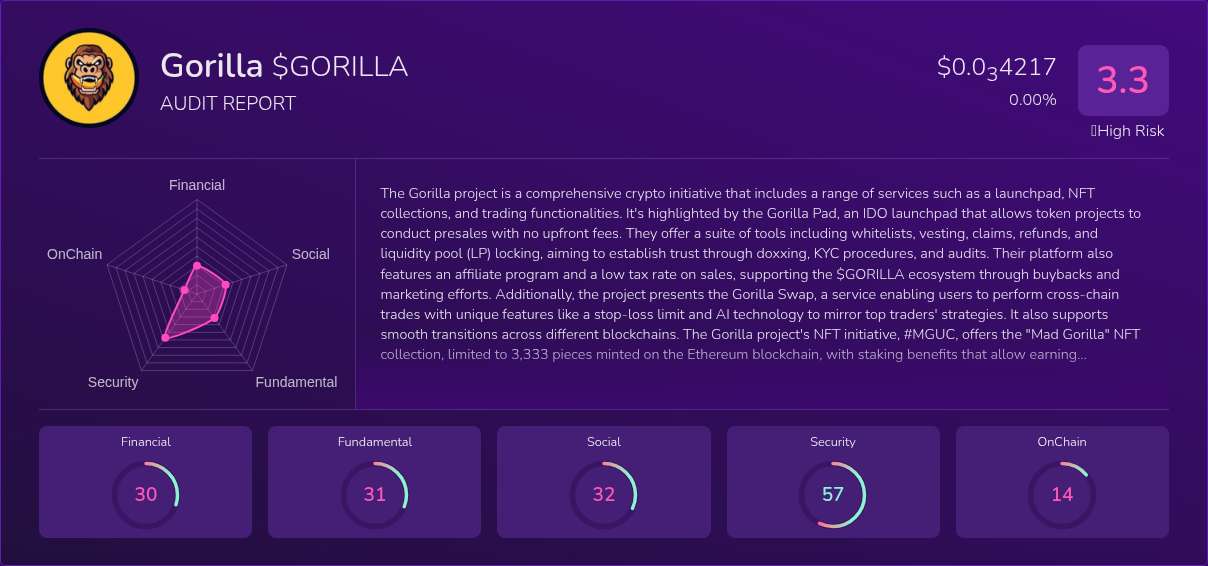 Kryll³ | $GORILLA (Gorilla) X-Ray Score – Trusted Token Audit, On-Chain ...