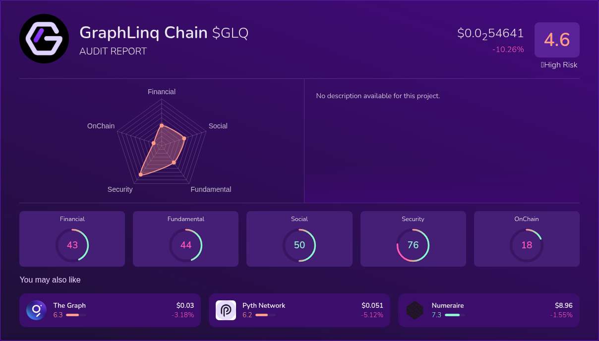 Kryll³ | $GLQ (GraphLinq Chain) X-Ray Score – Trusted Token Audit, On-Chain DYOR & Financial ...