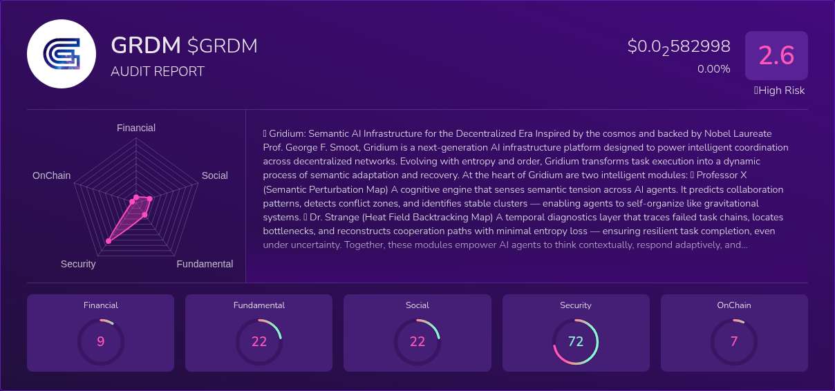 Kryll³ | $GRDM (GRDM) X-Ray Score – Trusted Token Audit, On-Chain DYOR ...