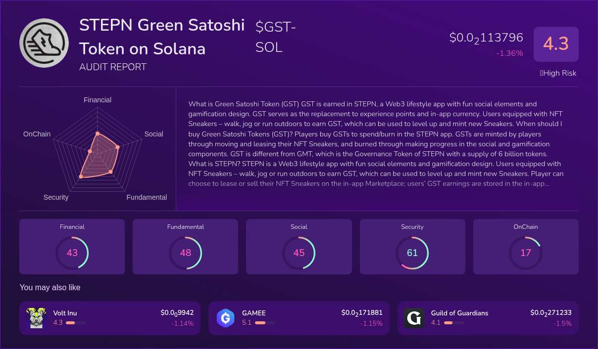 Kryll³ | $GST-SOL (STEPN Green Satoshi Token on Solana) X-Ray Score ...