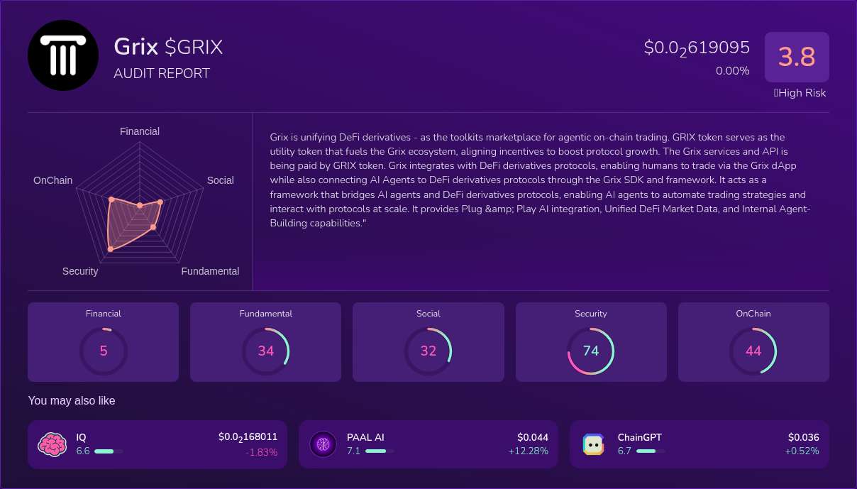 Kryll³ | $GRIX (Grix) X-Ray Score – Trusted Token Audit, On-Chain DYOR & Financial Insights
