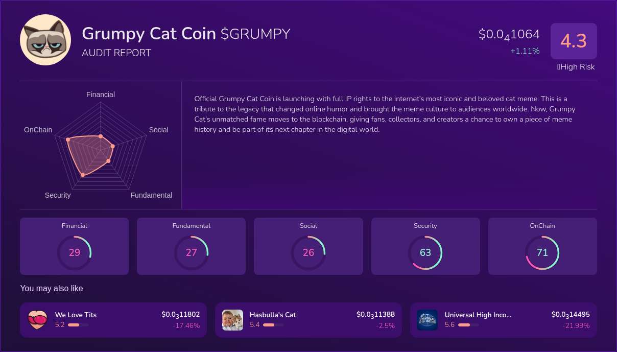Kryll³ | $GRUMPY (Grumpy Cat Coin) X-Ray Score – Trusted Token Audit, On-Chain DYOR & Financial ...
