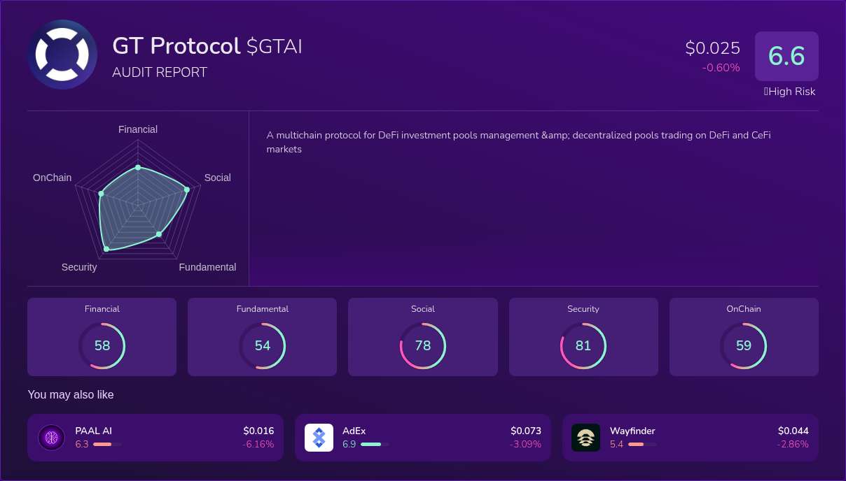 Kryll³ | $GTAI (GT Protocol) X-Ray Score – Trusted Token Audit, On-Chain DYOR & Financial Insights