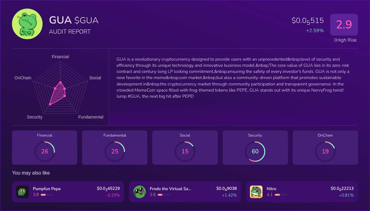 Kryll³ | $GUA (GUA) X-Ray Score – Trusted Token Audit, On-Chain DYOR ...