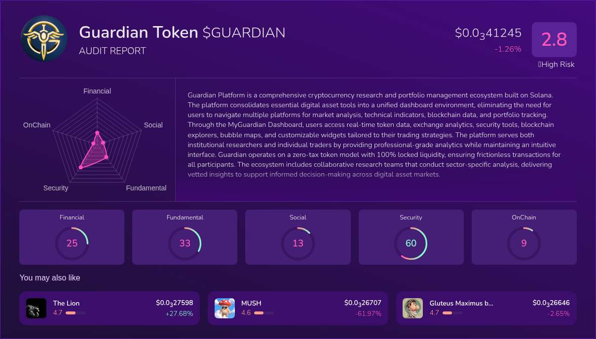 Kryll³ | $GUARDIAN (Guardian Token) X-Ray Score – Trusted Token Audit ...