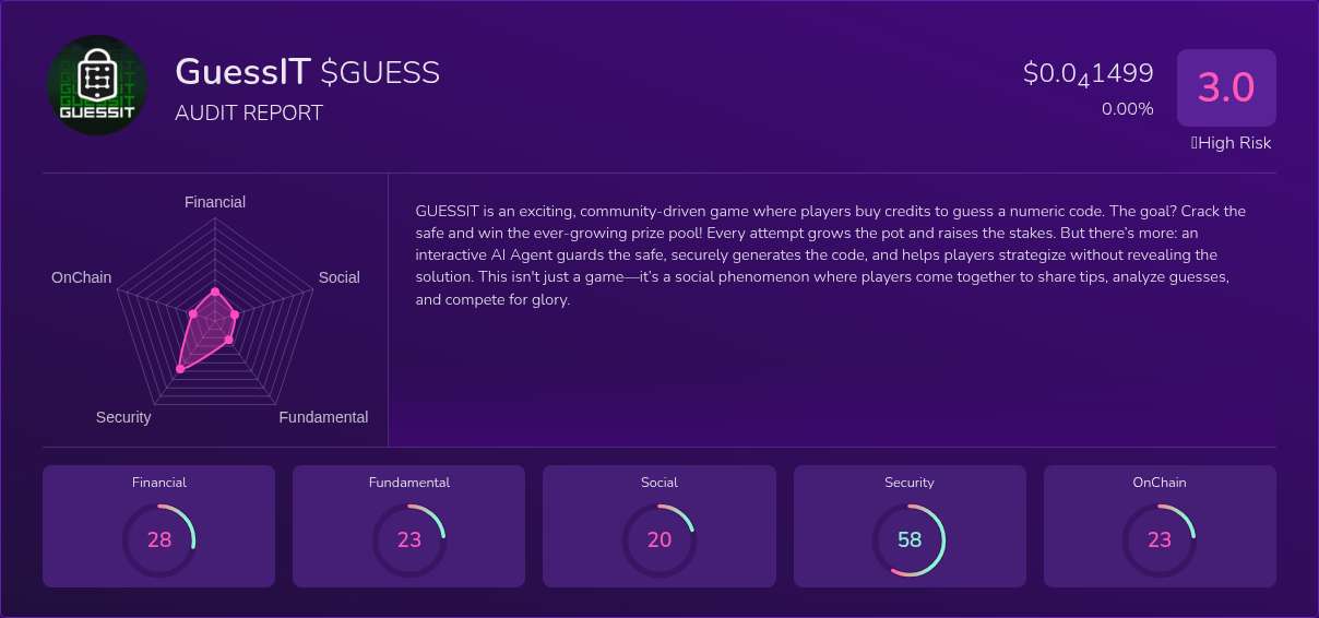 Kryll³ | $GUESS (GuessIT) X-Ray Score – Trusted Token Audit, On-Chain DYOR & Financial Insights
