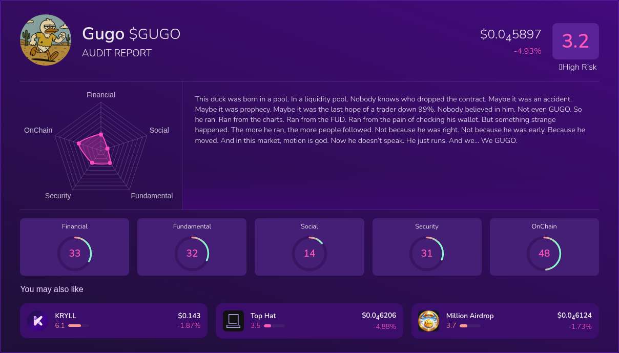 Kryll³ | $GUGO (Gugo) X-Ray Score – Trusted Token Audit, On-Chain DYOR ...