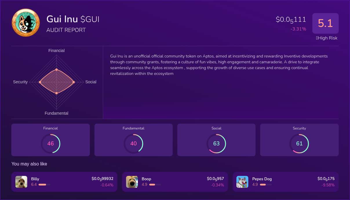 Kryll³ | $GUI (Gui Inu) X-Ray Score – Trusted Token Audit, On-Chain ...