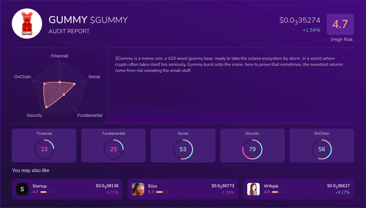 Kryll³ | $GUMMY (GUMMY) X-Ray Score – Trusted Token Audit, On-Chain ...