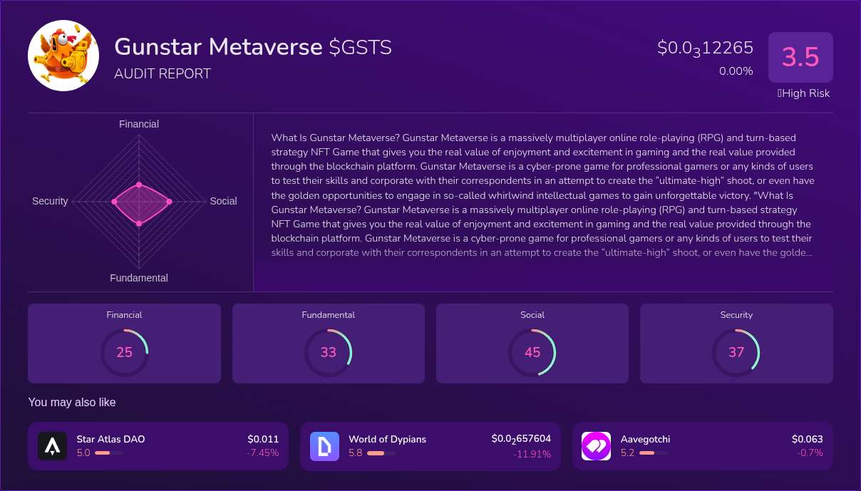 Kryll³ | $GSTS (Gunstar Metaverse) X-Ray Score – Trusted Token Audit ...
