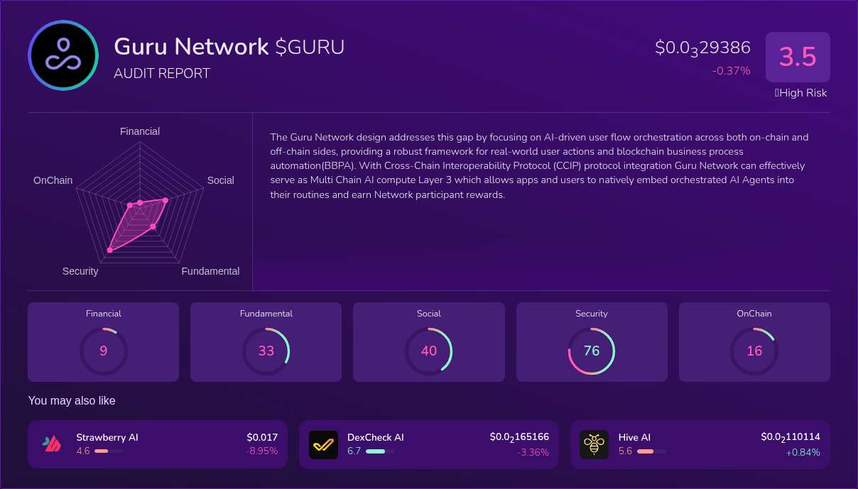 Kryll³ | $GURU (Guru Network) X-Ray Score – Trusted Token Audit, On-Chain DYOR & Financial Insights