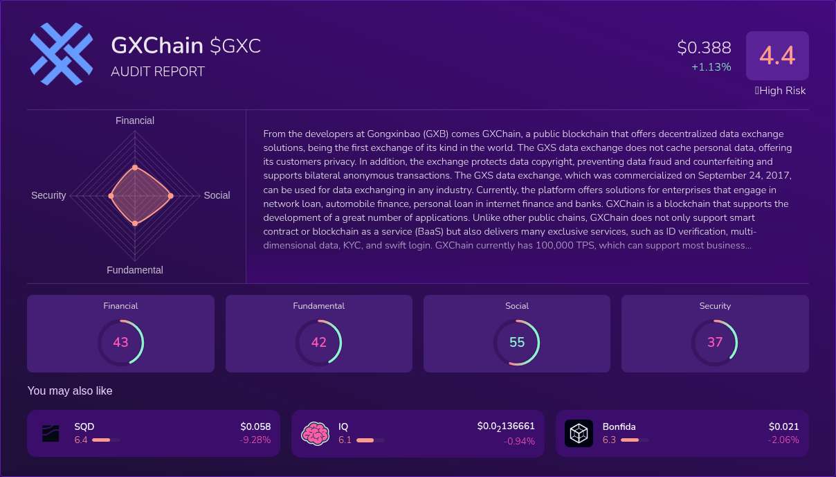 Kryll³ | $GXC (GXChain) X-Ray Score – Trusted Token Audit, On-Chain DYOR & Financial Insights