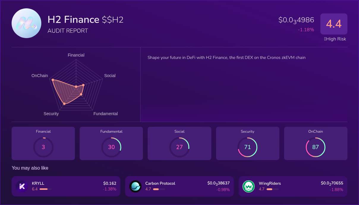 Kryll³ | $$H2 (H2 Finance) X-Ray Score – Trusted Token Audit, On-Chain DYOR & Financial Insights