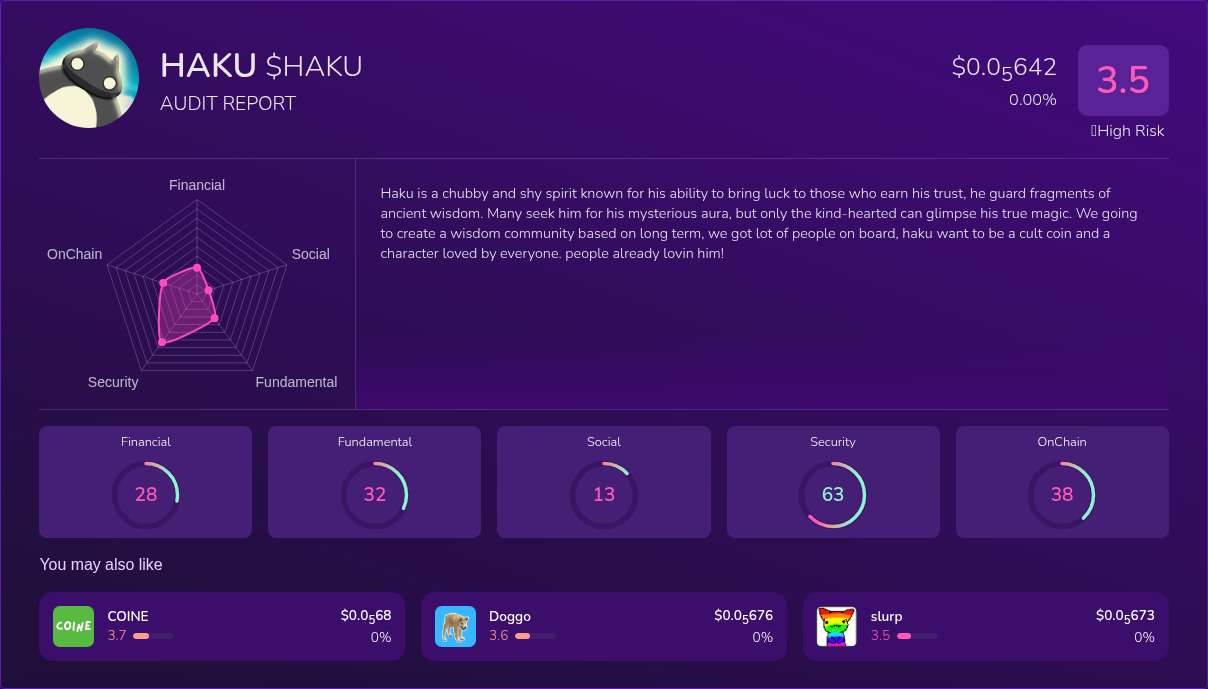 Kryll³ | $HAKU (HAKU) X-Ray Score – Trusted Token Audit, On-Chain DYOR & Financial Insights