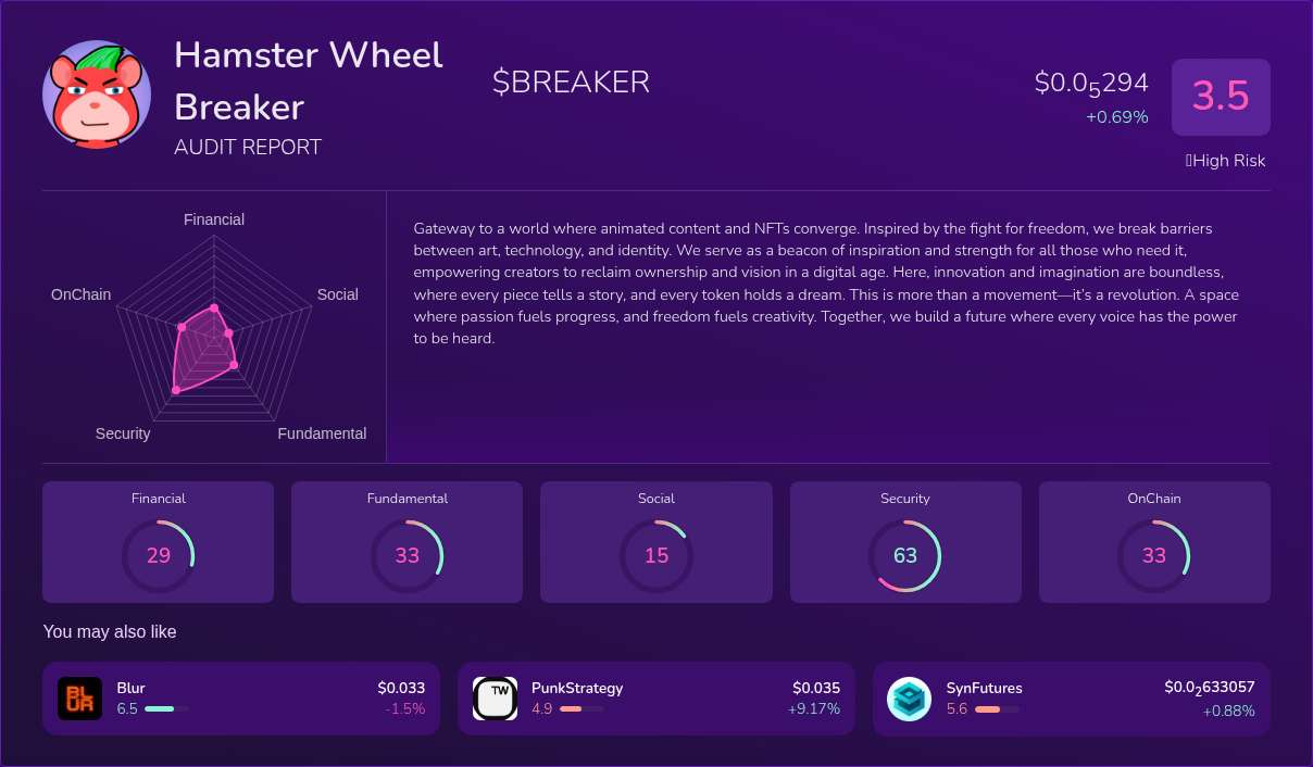Kryll³ | $BREAKER (Hamster Wheel Breaker) X-Ray Score – Trusted Token ...