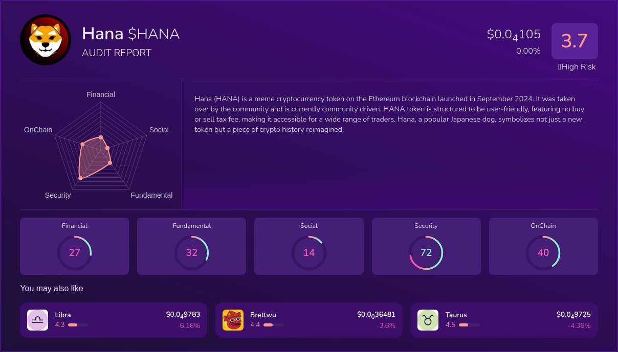 Kryll³ | $HANA (Hana) X-Ray Score – Trusted Token Audit, On-Chain DYOR ...