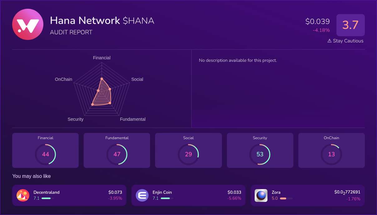 Kryll³ | $HANA (Hana Network) X-Ray Score – Trusted Token Audit, On ...