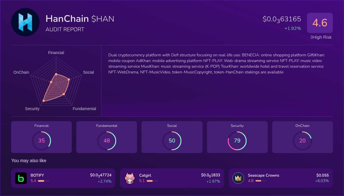 Kryll³ | $HAN (HanChain) X-Ray Score – Trusted Token Audit, On-Chain ...