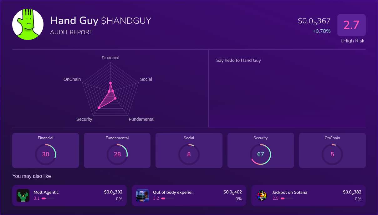 Kryll³ | $HANDGUY (Hand Guy) X-Ray Score – Trusted Token Audit, On ...