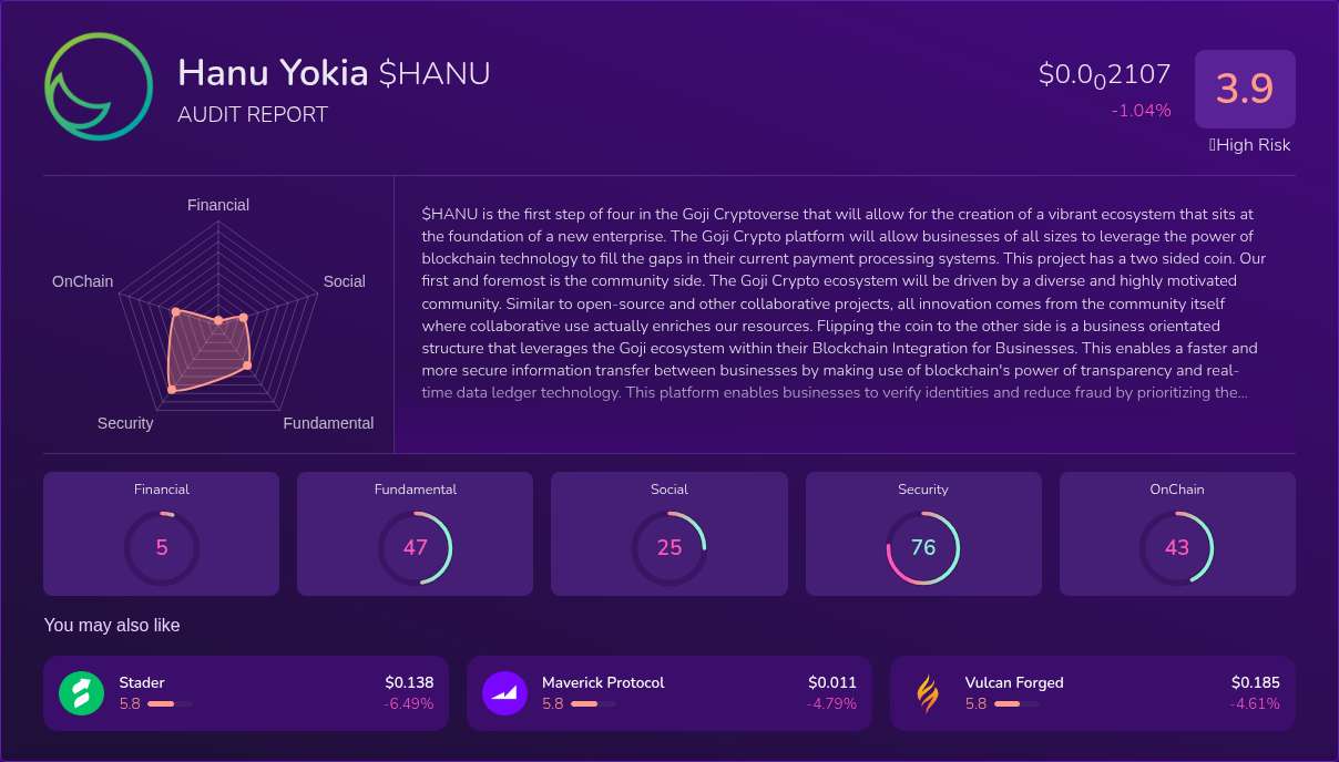 Kryll³ | $HANU (Hanu Yokia) X-Ray Score – Trusted Token Audit, On-Chain ...