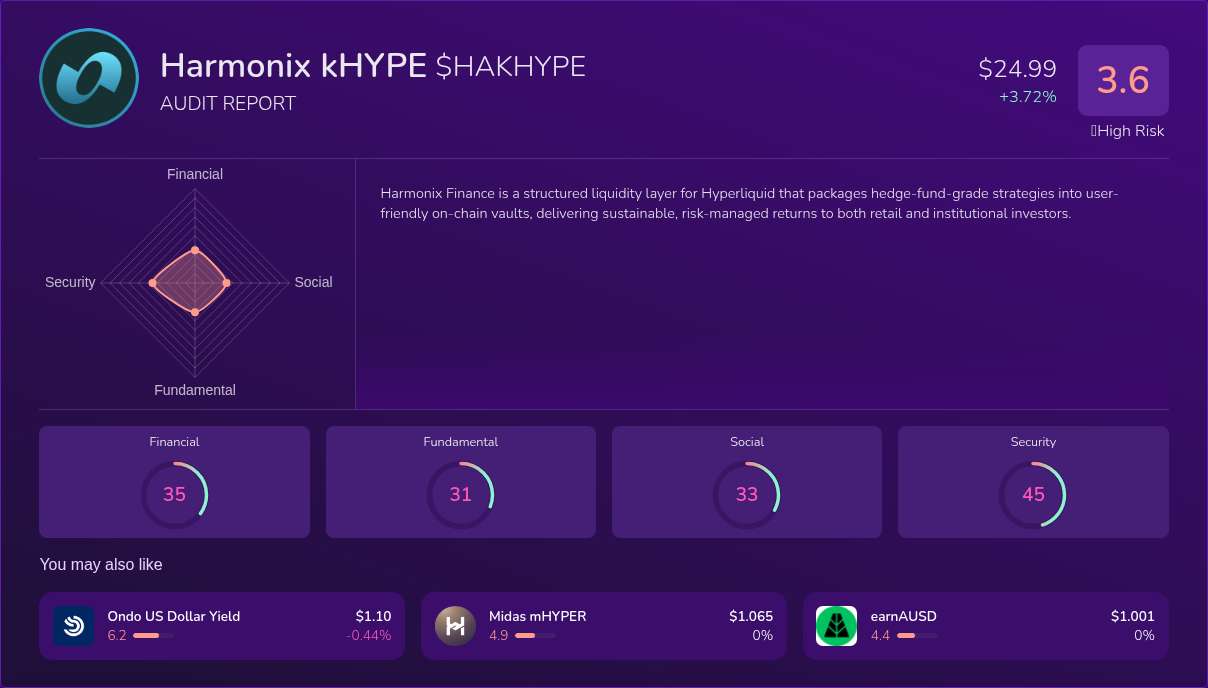 Kryll³ | $HAKHYPE (Harmonix kHYPE) X-Ray Score – Trusted Token Audit, On-Chain DYOR & Financial ...