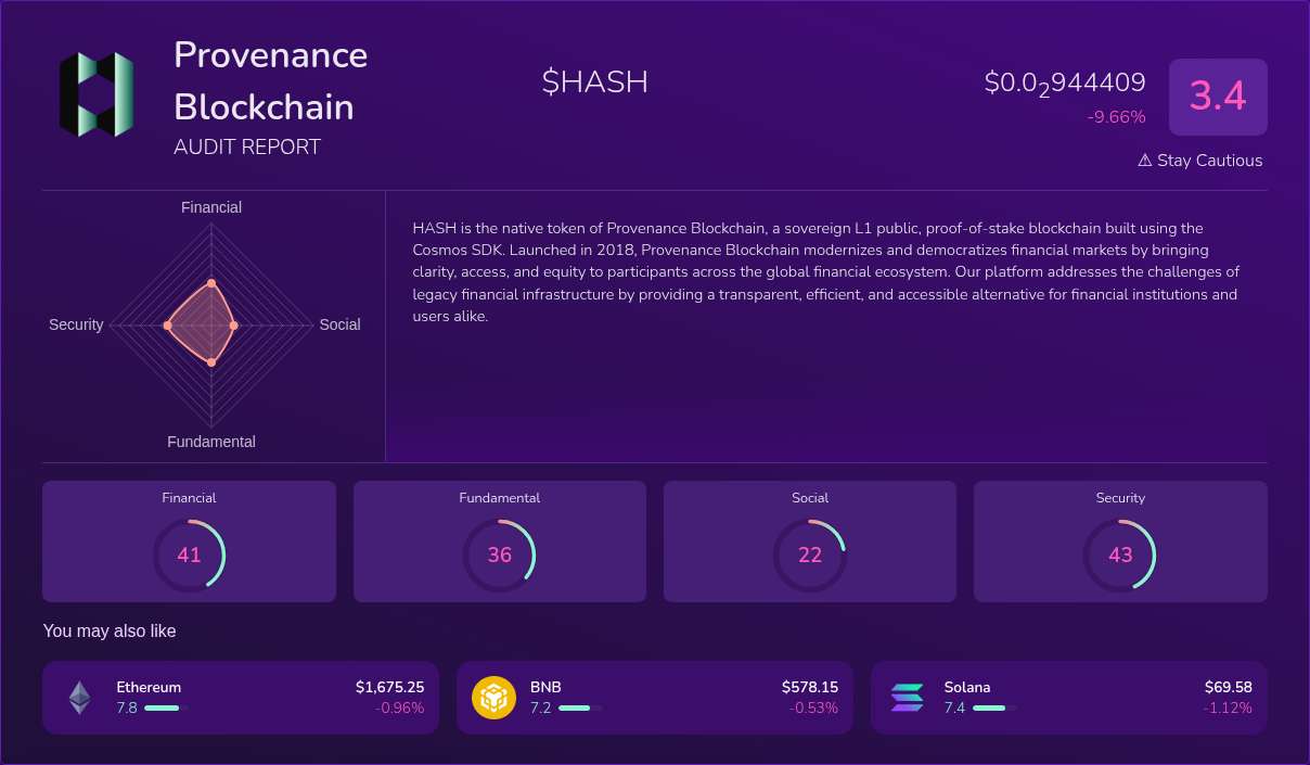 Kryll³ | $HASH (Provenance Blockchain) X-Ray Score – Trusted Token ...