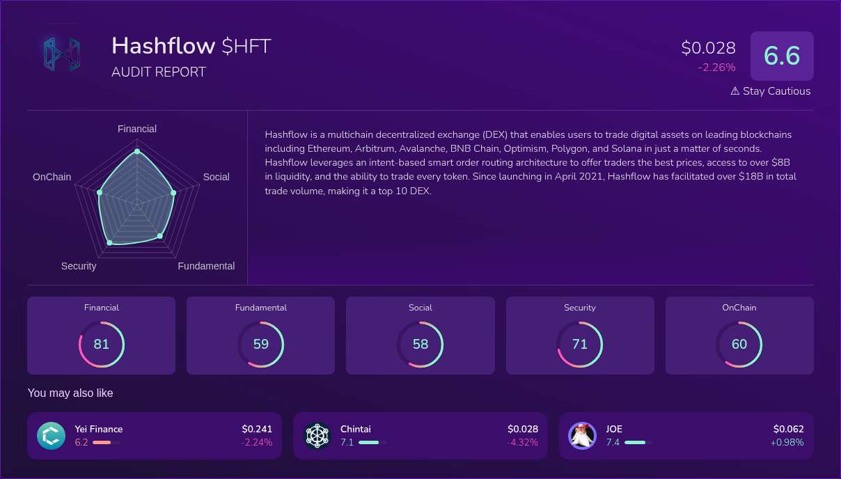 Kryll³ | $HFT (Hashflow) X-Ray Score – Trusted Token Audit, On-Chain DYOR & Financial Insights