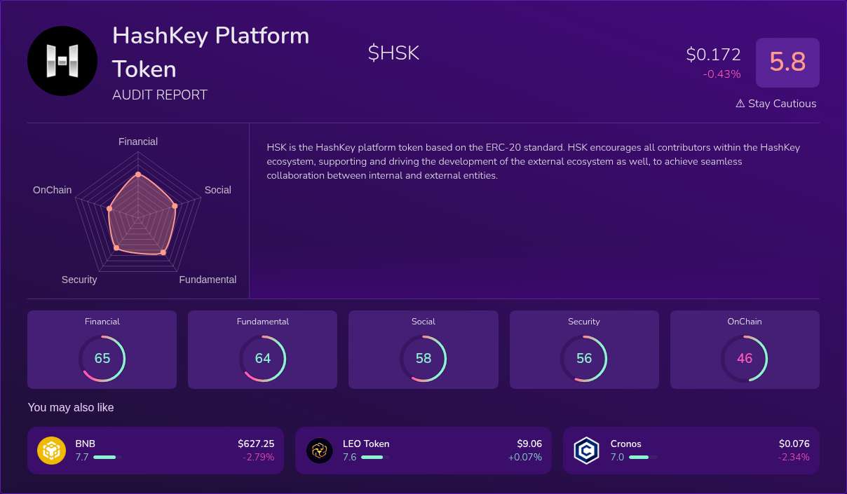 Kryll³ | $HSK (HashKey Platform Token) X-Ray Score – Trusted Token Audit, On-Chain DYOR ...