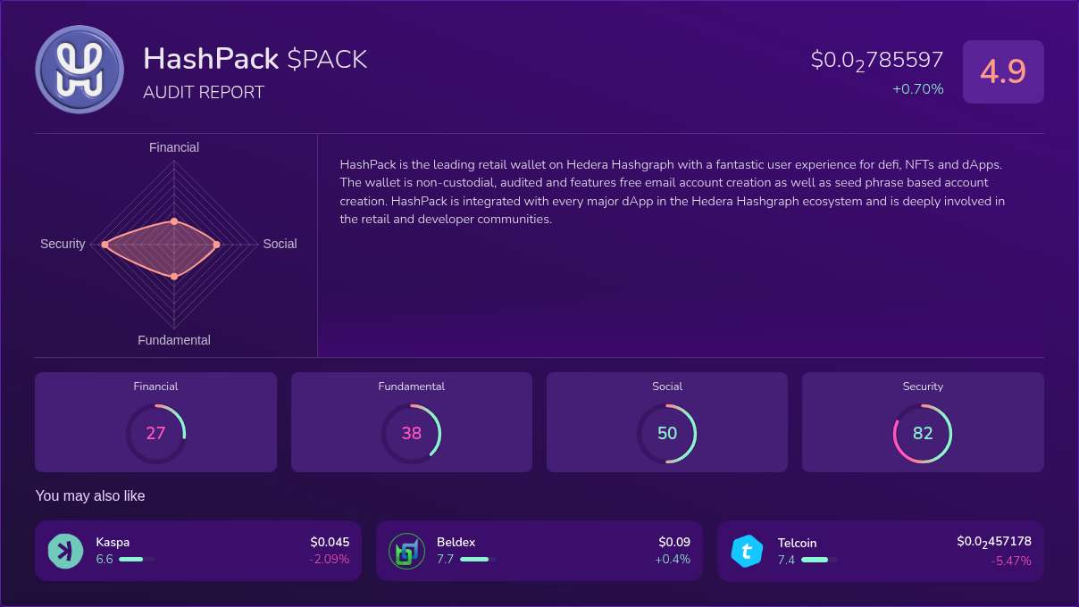 Kryll³ | $PACK (HashPack) X-Ray Score – Trusted Token Audit, On-Chain DYOR & Financial Insights