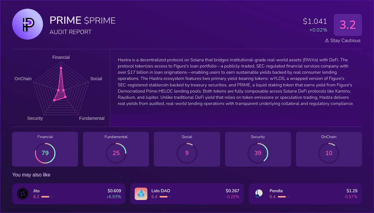 Kryll³ | $PRIME (PRIME) X-Ray Score – Trusted Token Audit, On-Chain ...