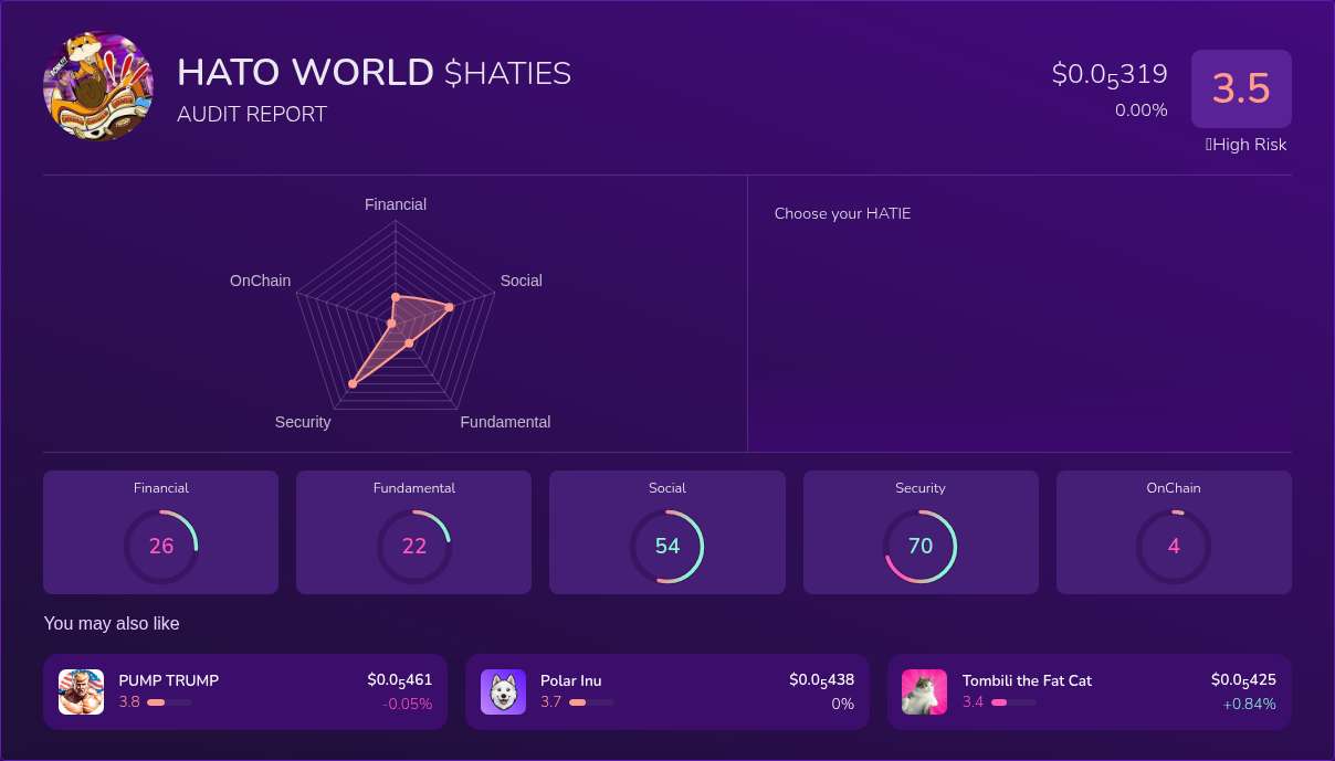 Kryll³ | $HATIES (HATO WORLD) X-Ray Score – Trusted Token Audit, On-Chain DYOR & Financial Insights