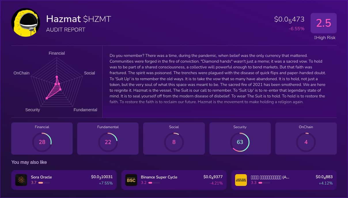 Kryll³ | $HZMT (Hazmat) X-Ray Score – Trusted Token Audit, On-Chain DYOR & Financial Insights
