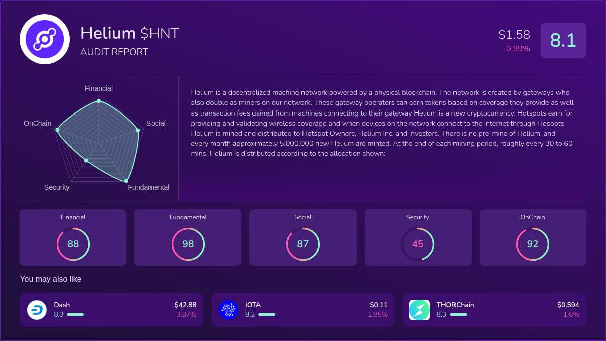 Kryll³ | $HNT (Helium) X-Ray Score – Trusted Token Audit, On-Chain DYOR ...