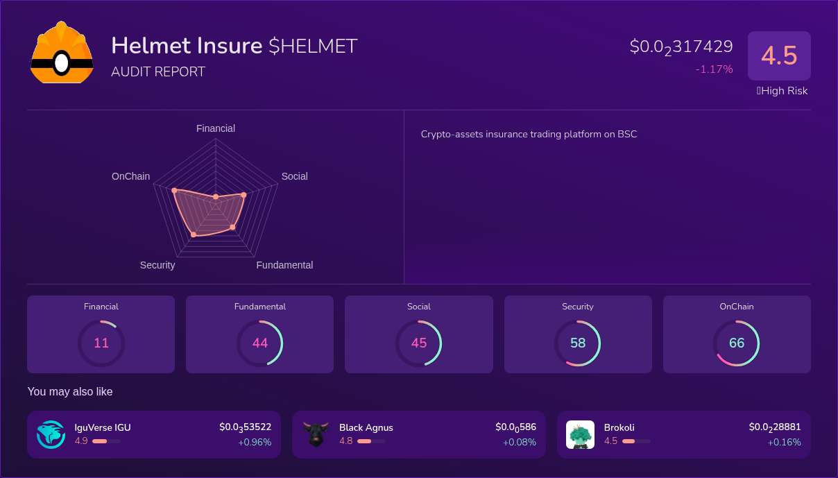 Kryll³ | $HELMET (Helmet Insure) X-Ray Score – Trusted Token Audit, On-Chain DYOR & Financial ...
