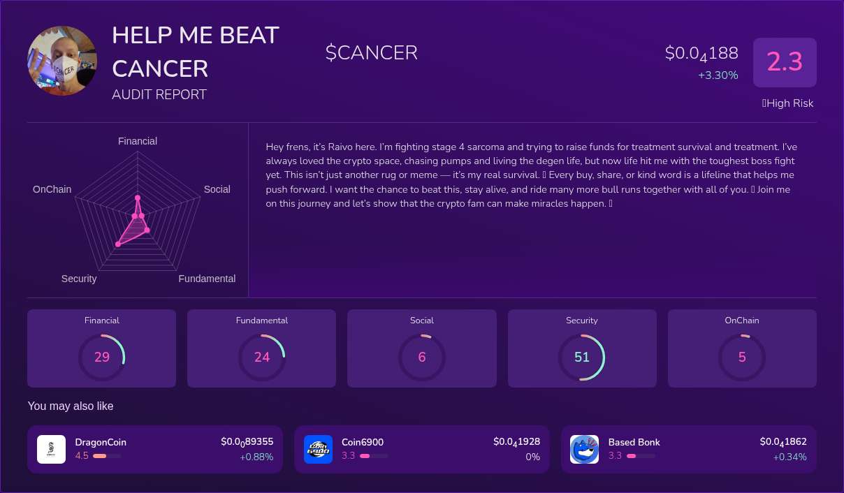 Kryll³ | $CANCER (HELP ME BEAT CANCER) X-Ray Score – Trusted Token ...