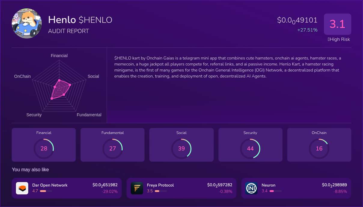 Kryll³ | $HENLO (Henlo) X-Ray Score – Trusted Token Audit, On-Chain ...