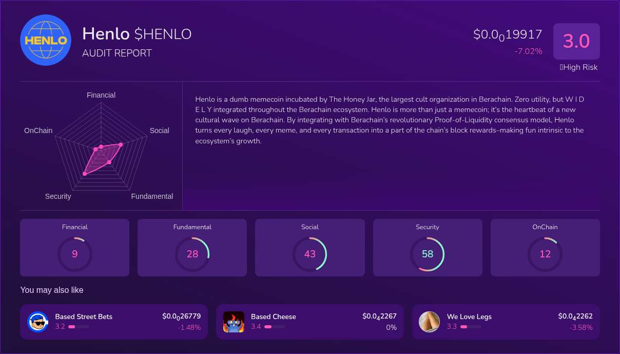 Kryll³ | $HENLO (Henlo) X-Ray Score – Trusted Token Audit, On-Chain ...