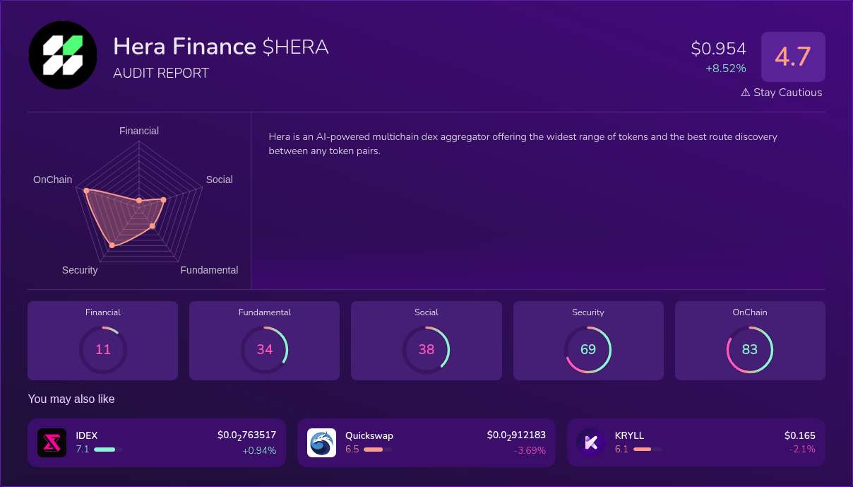 Kryll³ | $HERA (Hera Finance) X-Ray Score – Trusted Token Audit, On-Chain DYOR & Financial Insights
