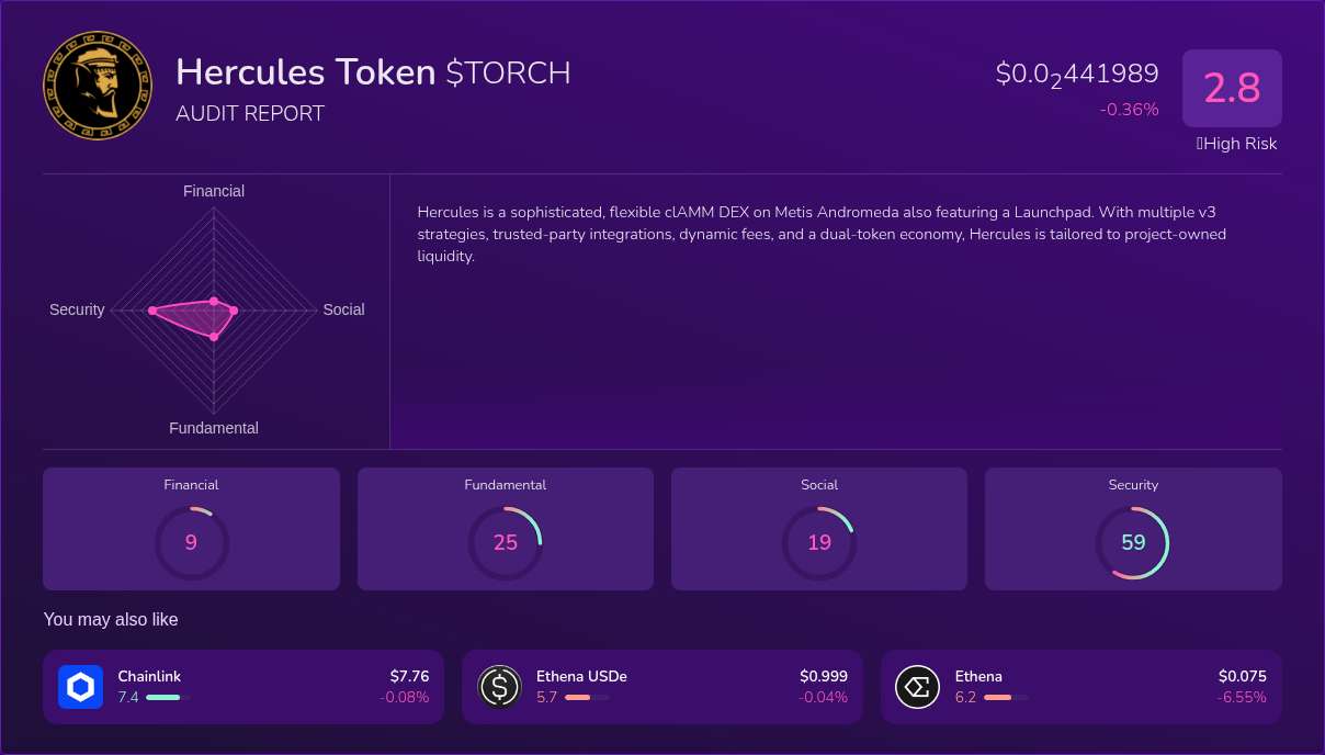 Kryll³ | $TORCH (Hercules Token) X-Ray Score – Trusted Token Audit, On ...