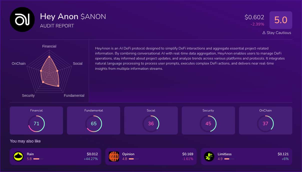 Kryll³ | $ANON (Hey Anon) X-Ray Score – Trusted Token Audit, On-Chain ...