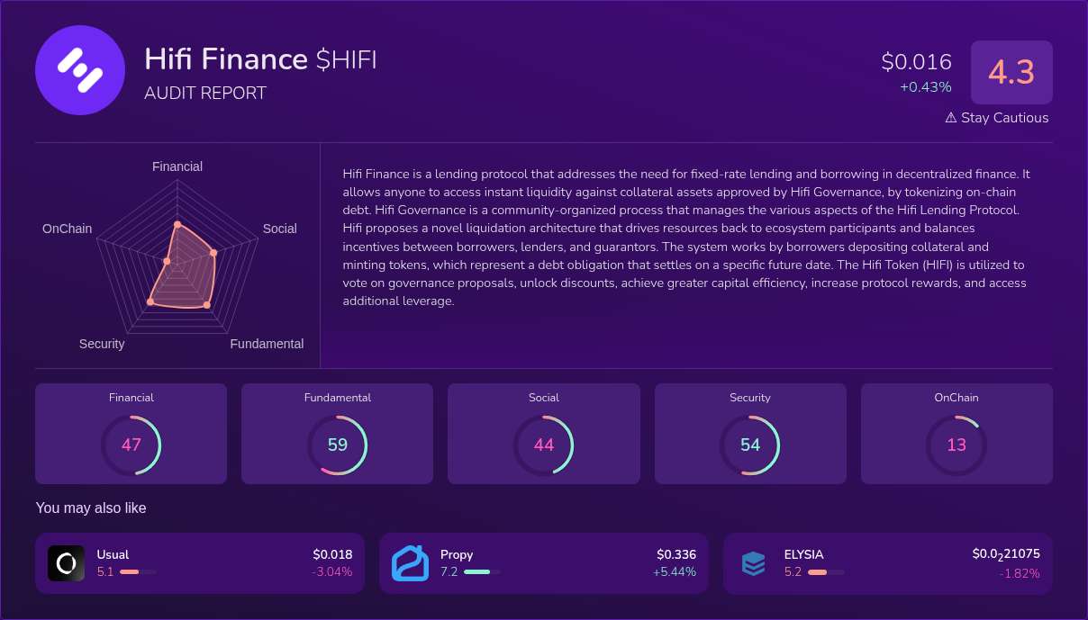 Kryll³ | $HIFI (Hifi Finance) X-Ray Score – Trusted Token Audit, On-Chain DYOR & Financial Insights